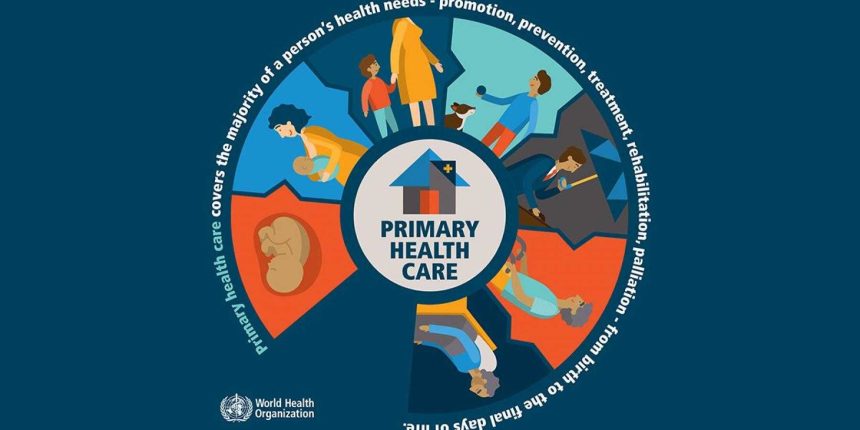 Importance of Primary Healthcare - AafiyahCare